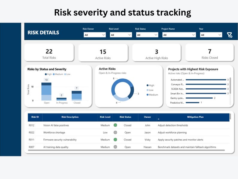 Risk Management Power BI Dashboard | Risk Analysis + Risk Register ...
