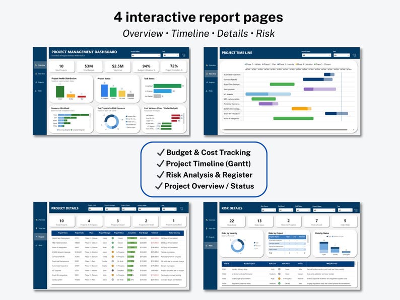 Power BI Project Dashboard Template | Project Management | Budget ...