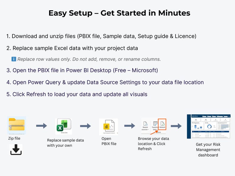 Risk Management Power BI Dashboard | Risk Analysis + Risk Register ...