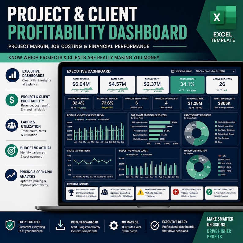Project Profitability Dashboard Excel Template | Client Profitability ...