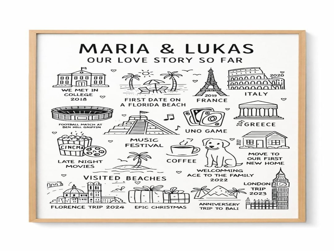Personalized Relationship Map – Our Love Story Timeline – Custom Wall ...