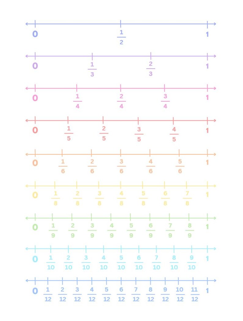 Fraction Visual Models Printable | Fraction Bars Circles Number Line ...