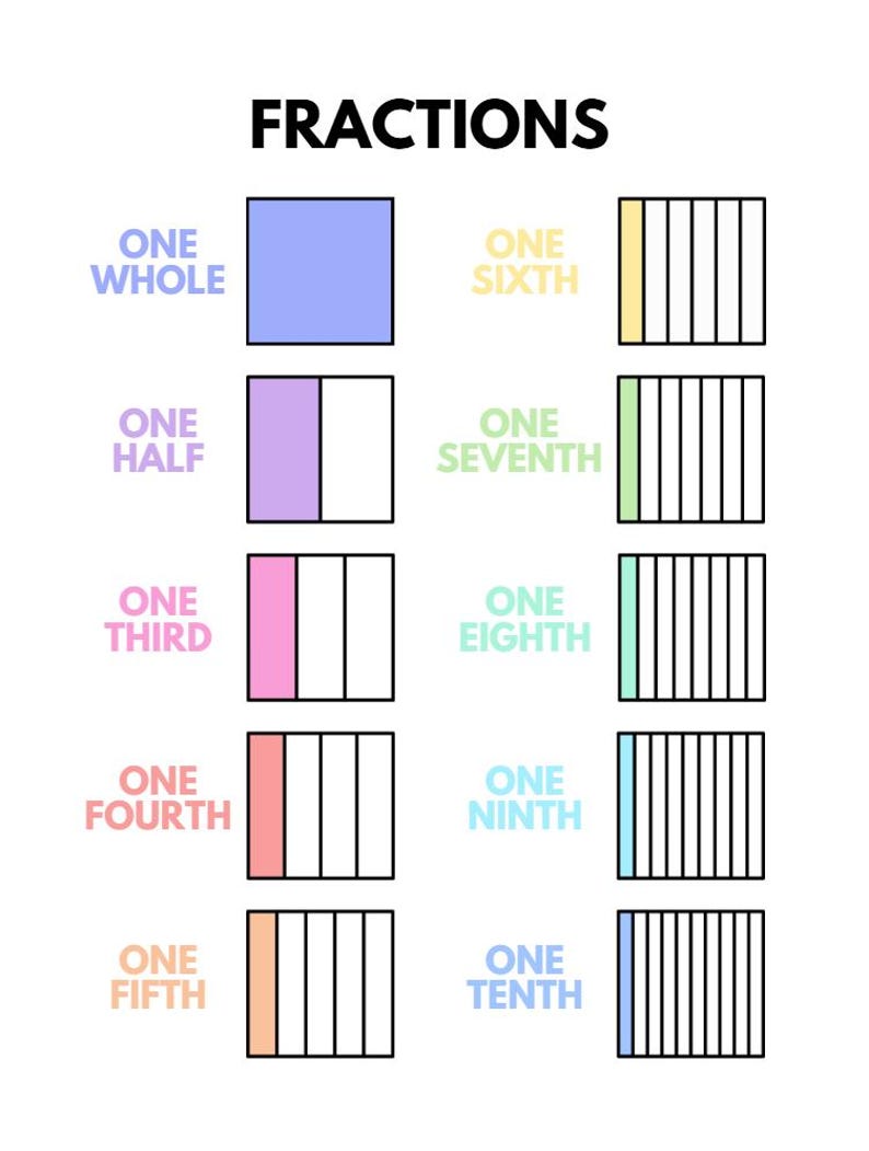 Fraction Visual Models Printable | Fraction Bars Circles Number Line ...