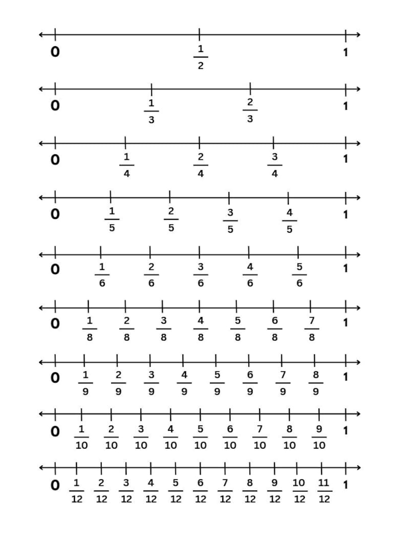 Fraction Visual Models Printable | Fraction Bars Circles Number Line ...