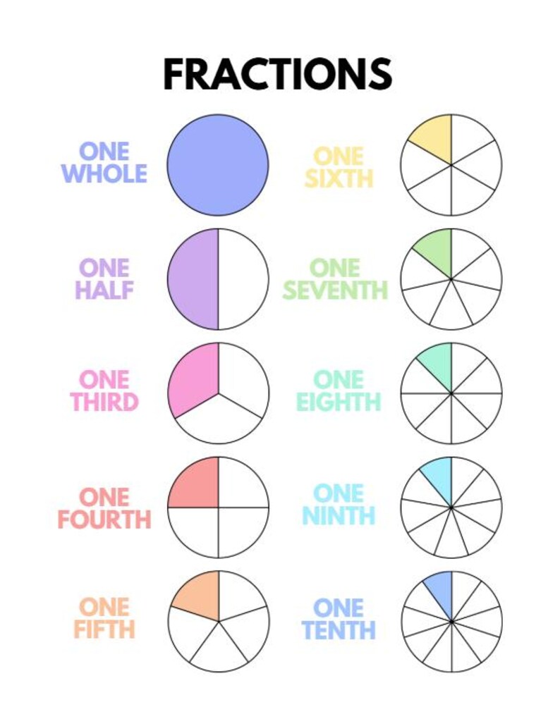 Fraction Visual Models Printable | Fraction Bars Circles Number Line ...