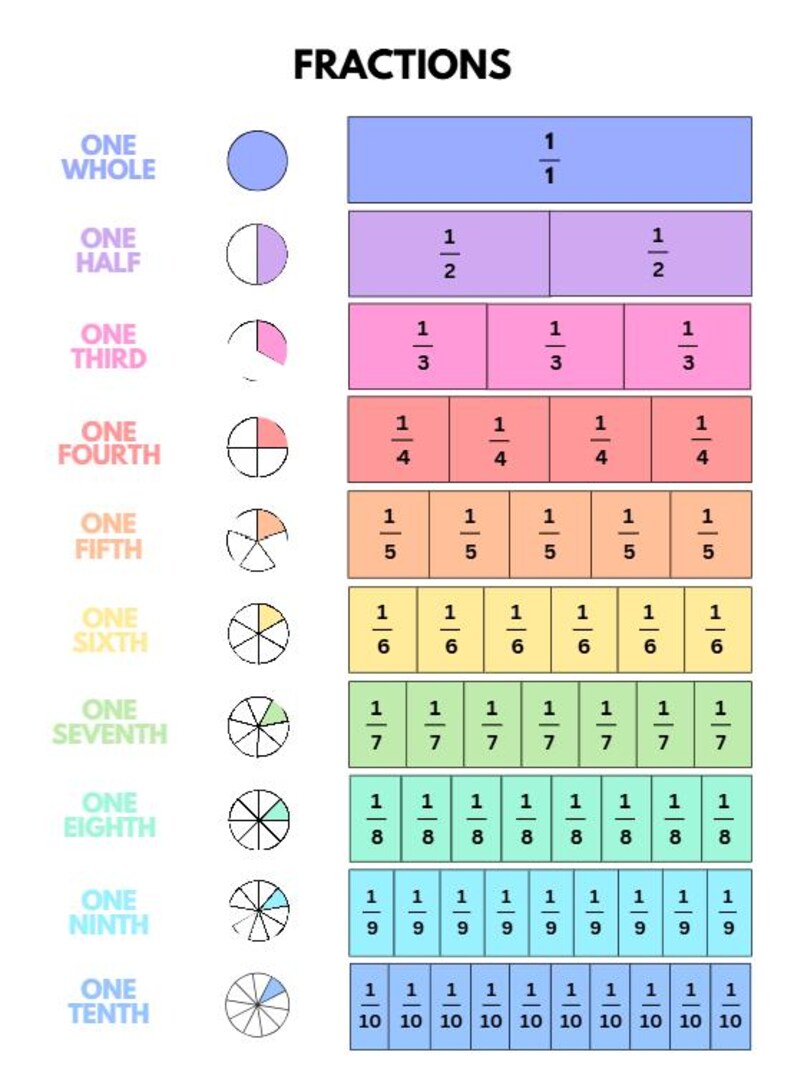 Fraction Visual Models Printable | Fraction Bars Circles Number Line ...