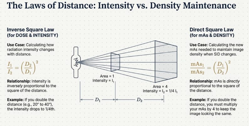 2025-2026 ARRT Radiography Physics Formulas & Equations | Rad Tech Math ...
