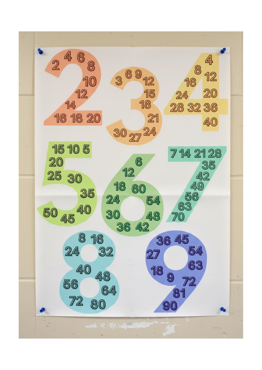 Multiplication Table Poster + Individual Number Sheets (2–9) - Etsy