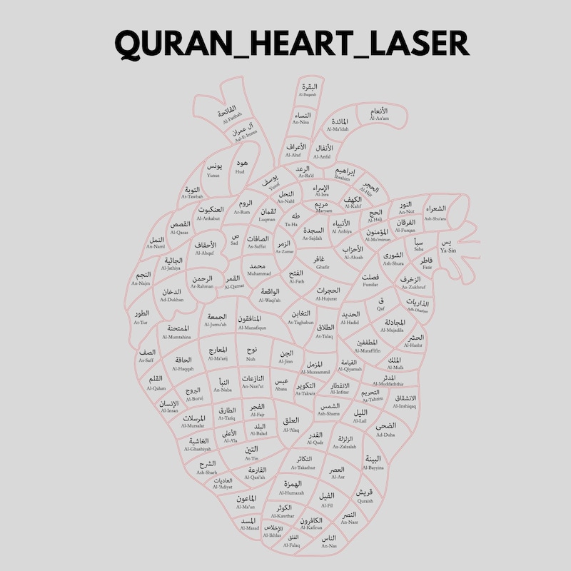 Quran Decor - Etsy