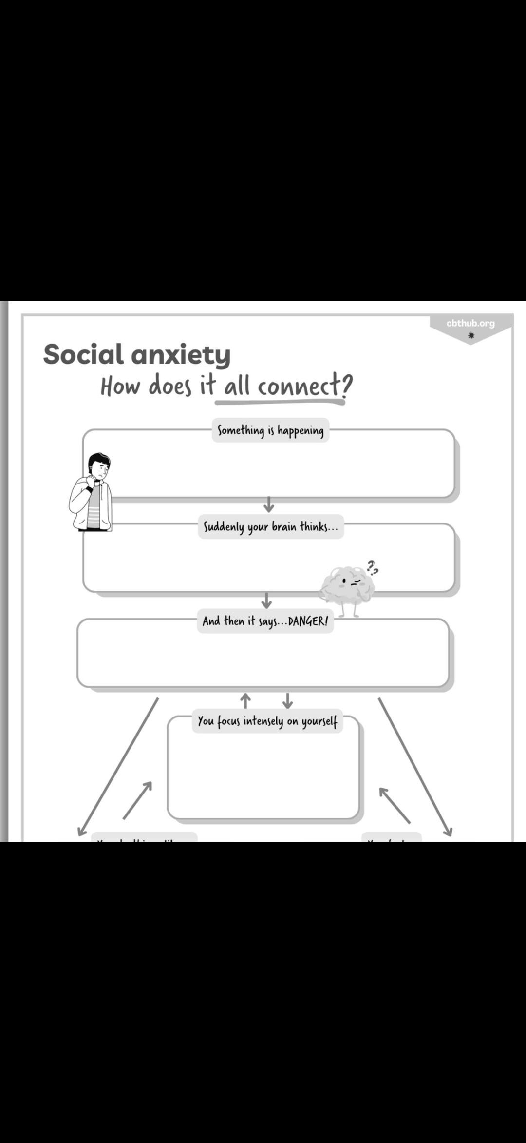 Social Anxiety Check-in Worksheet | Regulate Anxiety in Social ...