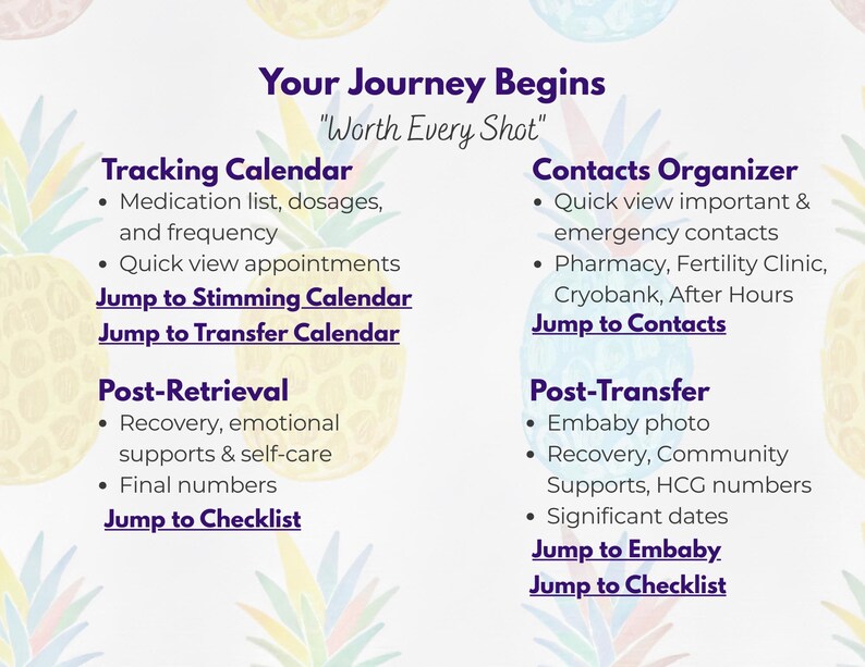 Digital IVF Planner | Editable Canva Template | Fertility Journey ...