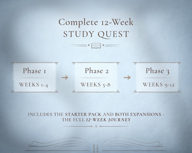 Study Planner Printable - Gamified Revision Tracker | 12 Week Bundle ...