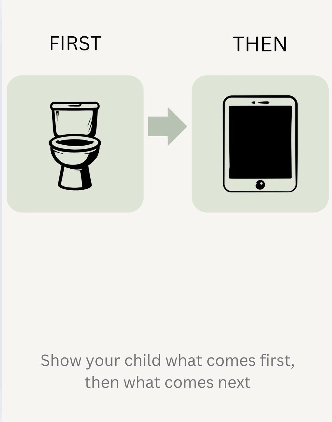 First Then Visual Board for Toddlers | Autism & ADHD Transition Tool ...