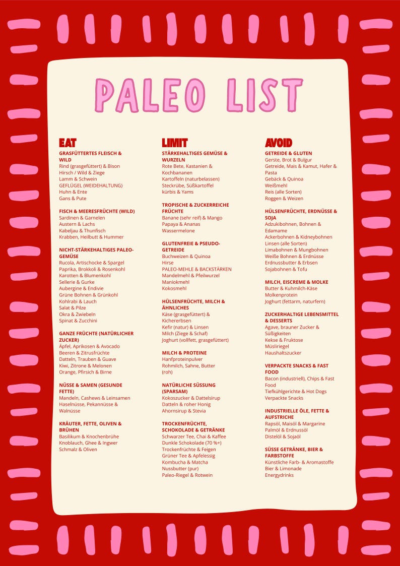 Paleo Food List Printable - Etsy
