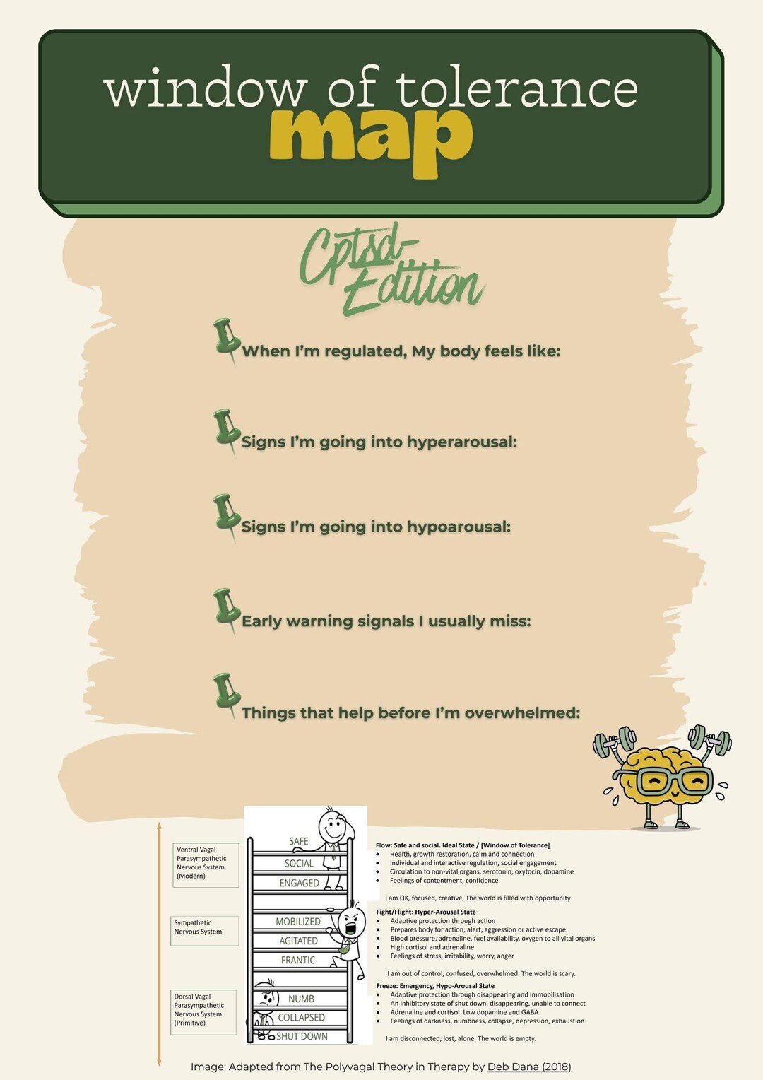 Window of Tolerance Map — CPTSD Edition- Digital Print - Etsy Canada