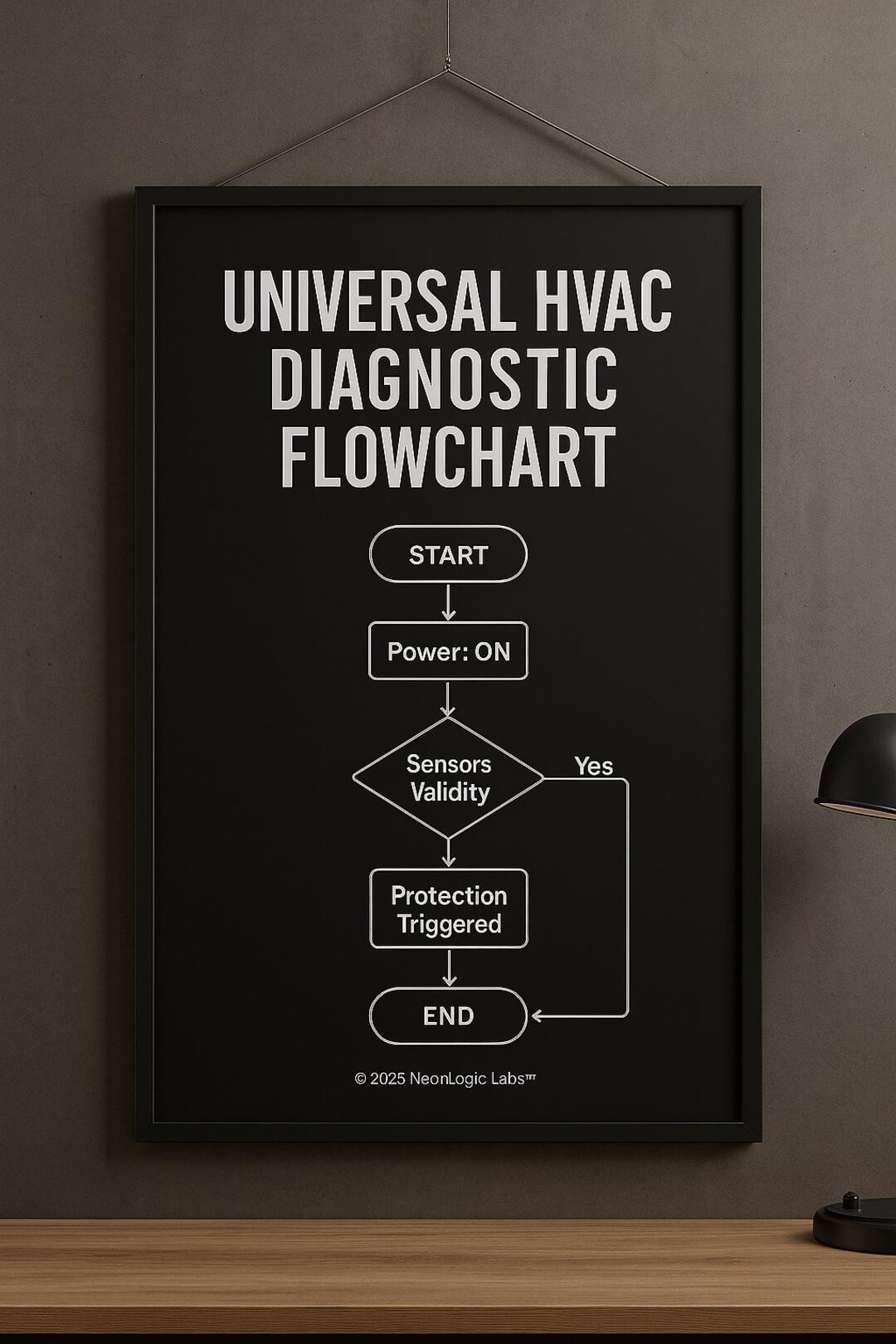 HVAC Troubleshooting Flowchart | Diagnostic Chart for Technicians ...