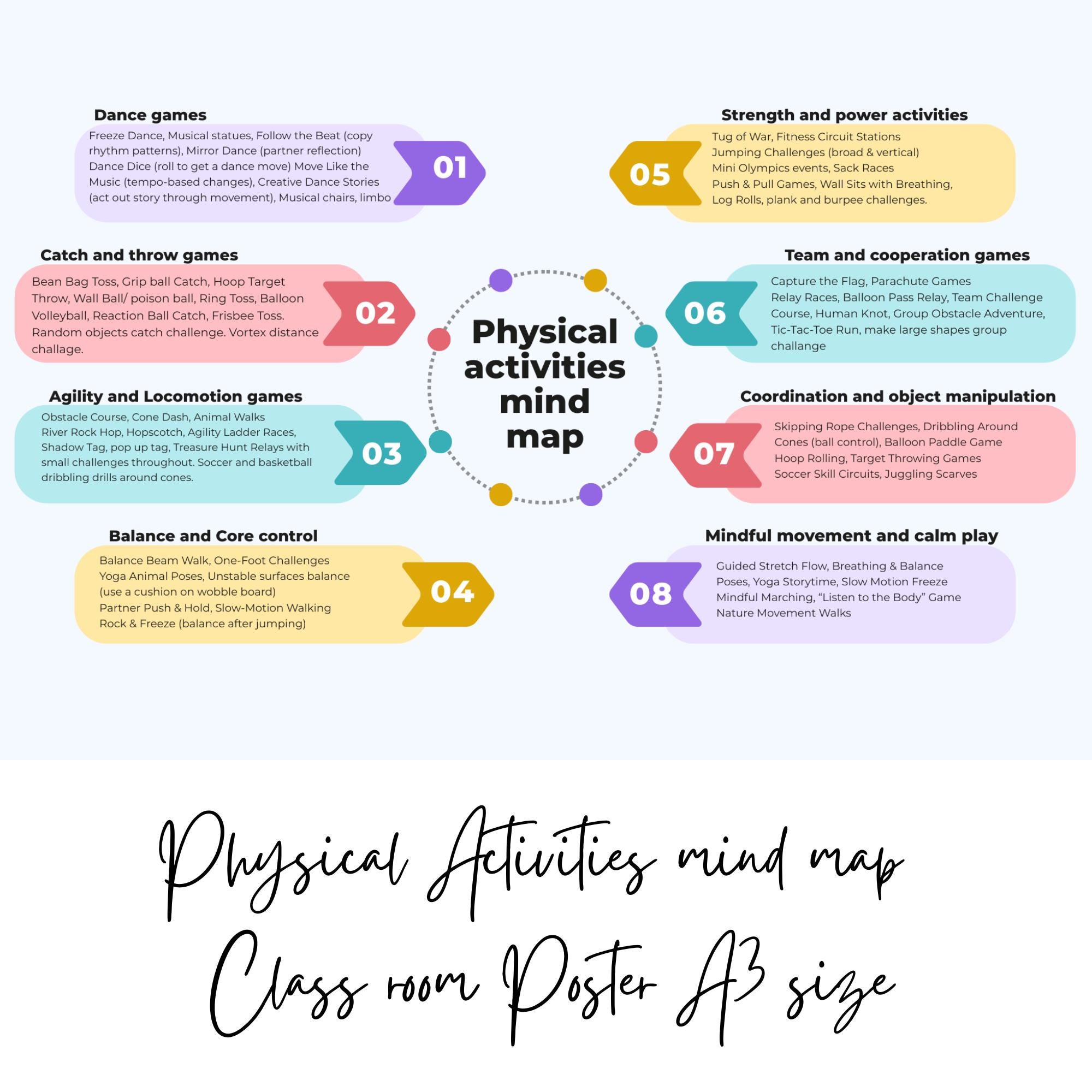 Physical Activities for Children Mind Map Classroom Poster - Etsy Australia