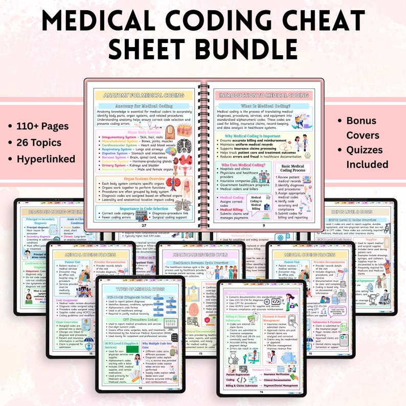 All-in-one Medical Coding Bundle | 400+ Pages Study Guide PDF | Coding ...