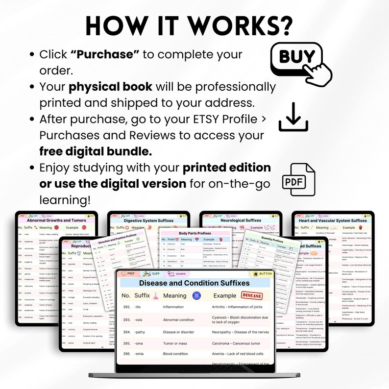 Medical Abbreviations Notes Bundle | Nursing School Study Guide, 600 ...