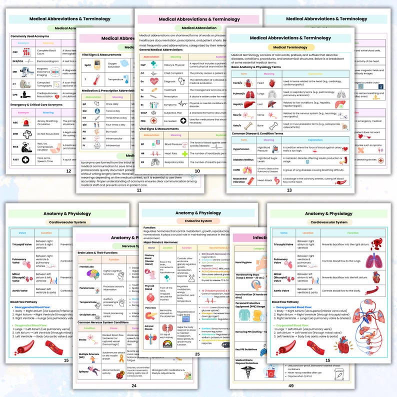 Medical Assistant Notes & Cheat Sheet Bundle – Physical Book | 20 ...