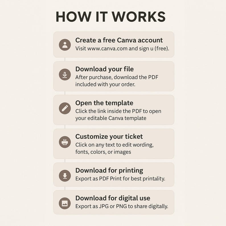 Editable Luke Combs Ticket, Tour Ticket, Luke Combs Concert, Digital ...