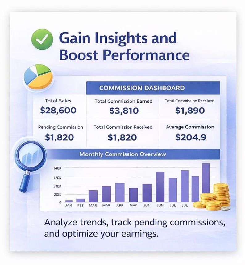 Sales Commission Tracker Excel Template | Automated Calculator ...