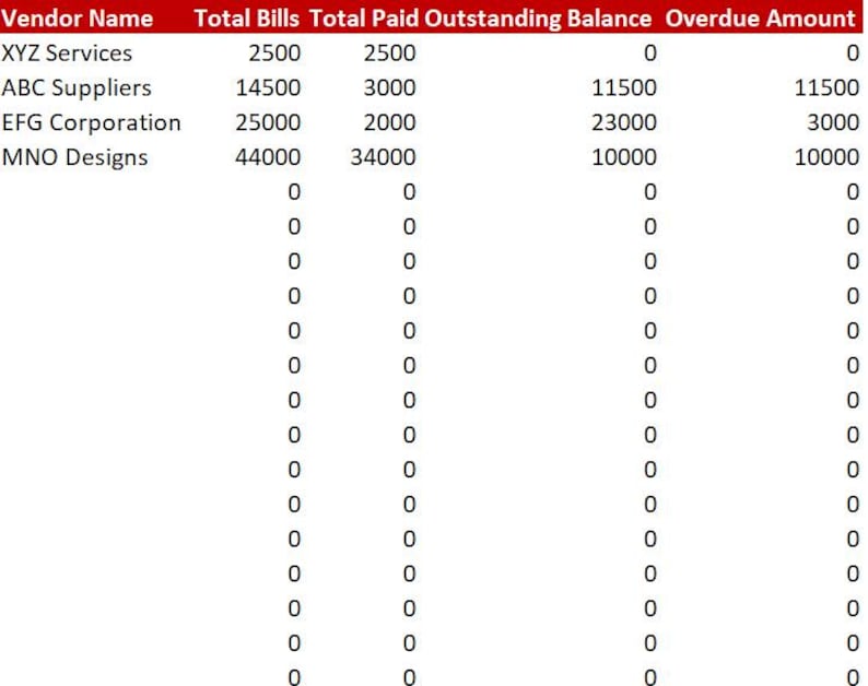 Accounts Payable Spreadsheet for Small Businesses | Bills & Vendor ...