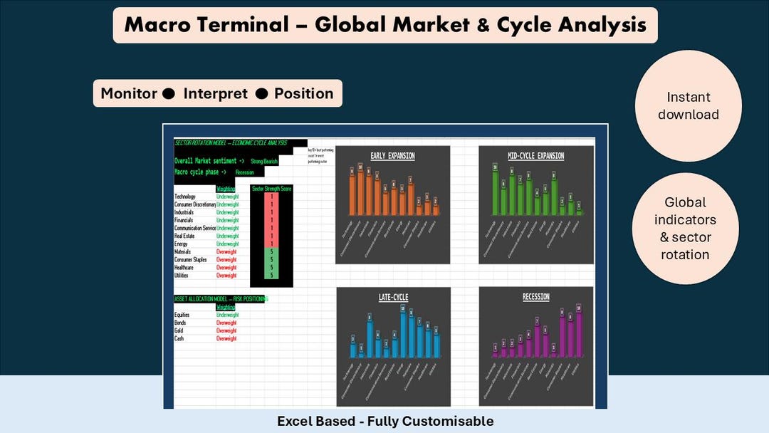 Macro Market & Economic Cycle Analysis Tool | Excel Macro Dashboard ...