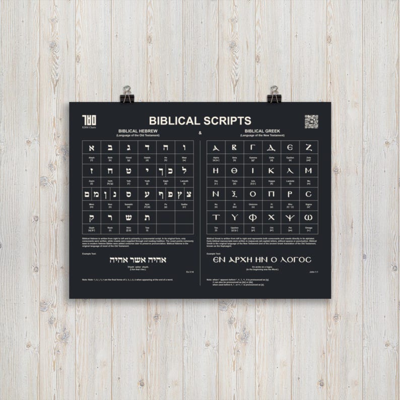 Alphabet Poster - Biblical Scripts - Etsy