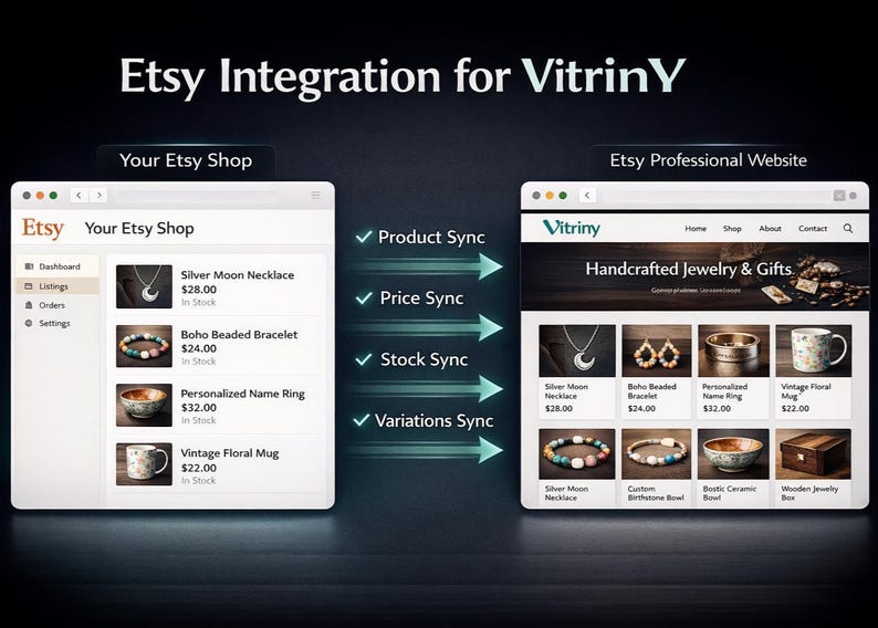 Etsy Website Integration Service – Professional Website for Etsy ...