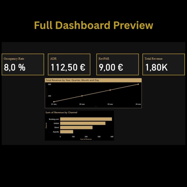 Hotel KPI Dashboard Power Bi Template | Occupancy Adr Revpar Revenue ...