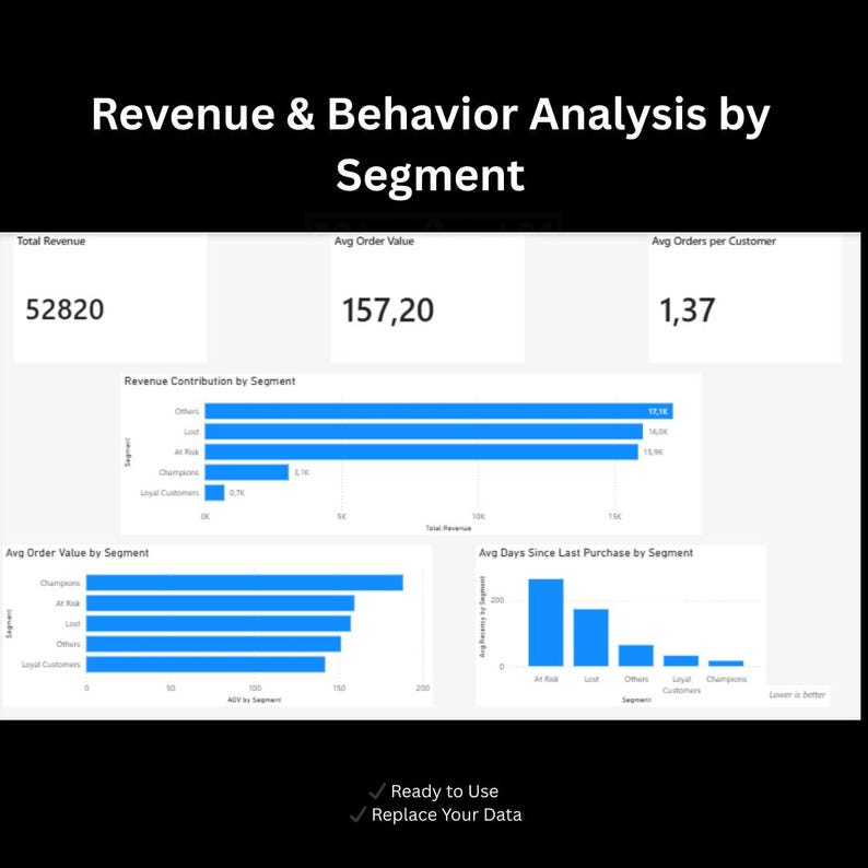 Customer Segmentation (RFM) Dashboard – Power BI | Customer Analytics ...
