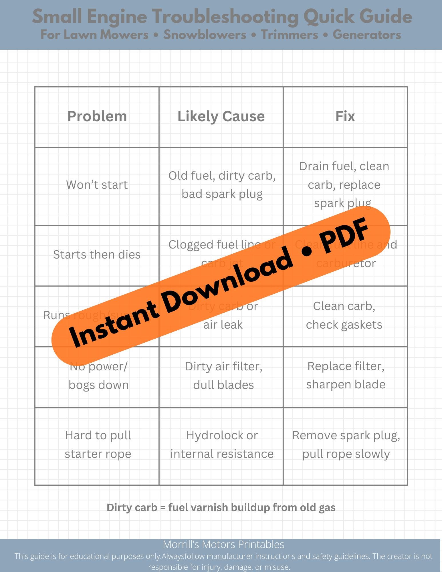 Small Engine Troubleshooting Chart | Printable Repair Flow Sheet - Etsy