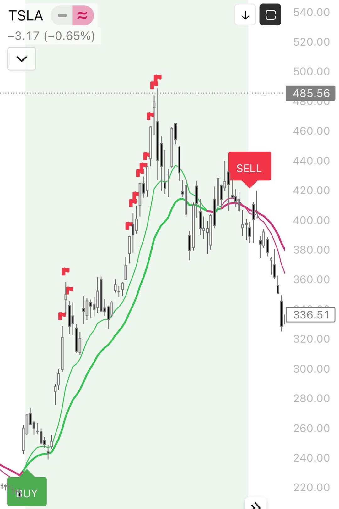 Tradingview Buy Sell Indicator, Pine Script, Lifetime Access - Etsy