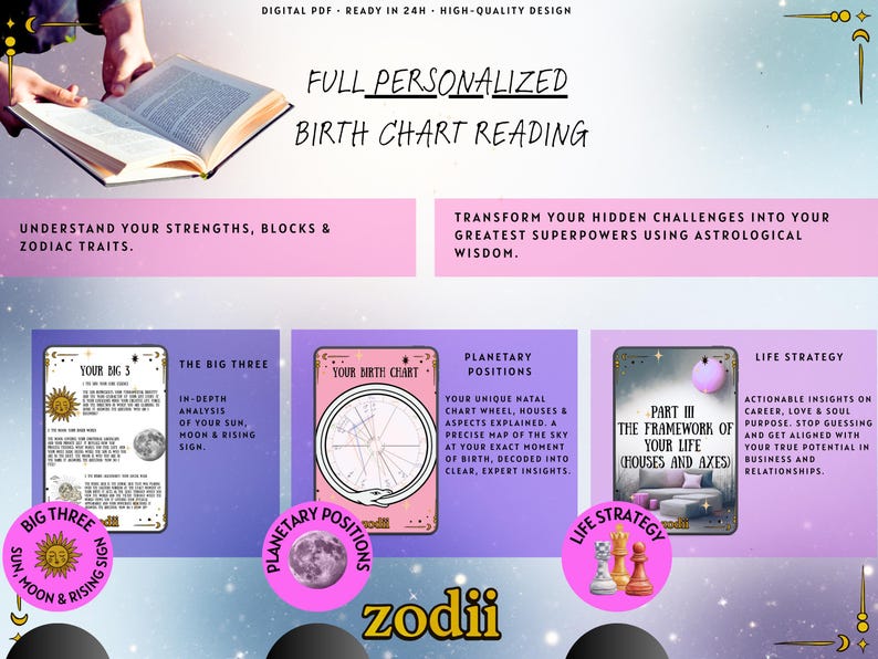 Detailed Birth Chart Report | Personalized Natal Analysis, Big Three ...