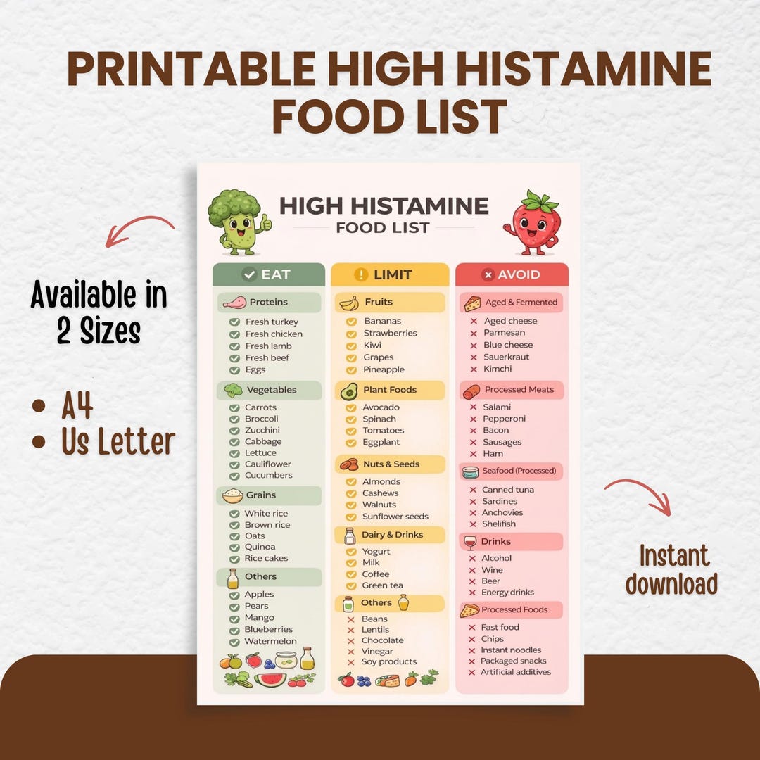 High Histamine Food List Printable, Histamine Intolerance & MCAS Food ...