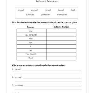 Reflexive Pronouns - Recognizing and Using Them in Writing - 3 ...