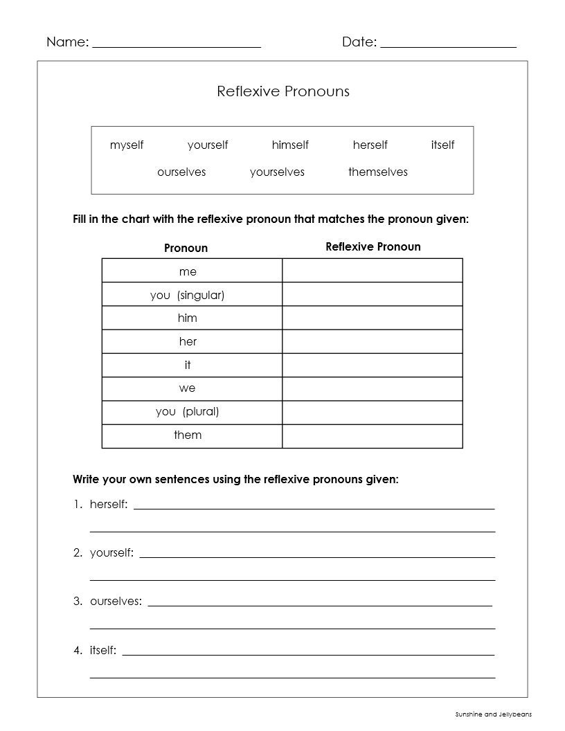 Reflexive Pronouns - Recognizing and Using Them in Writing - 3 ...