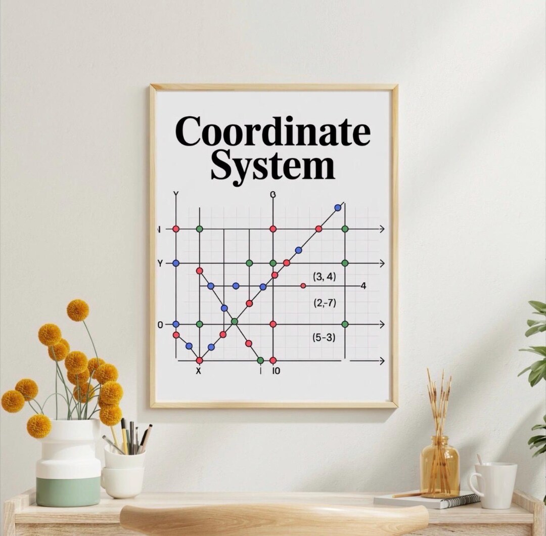 Coordinate System Poster Printable, Math Wall Art, Geometry Classroom ...