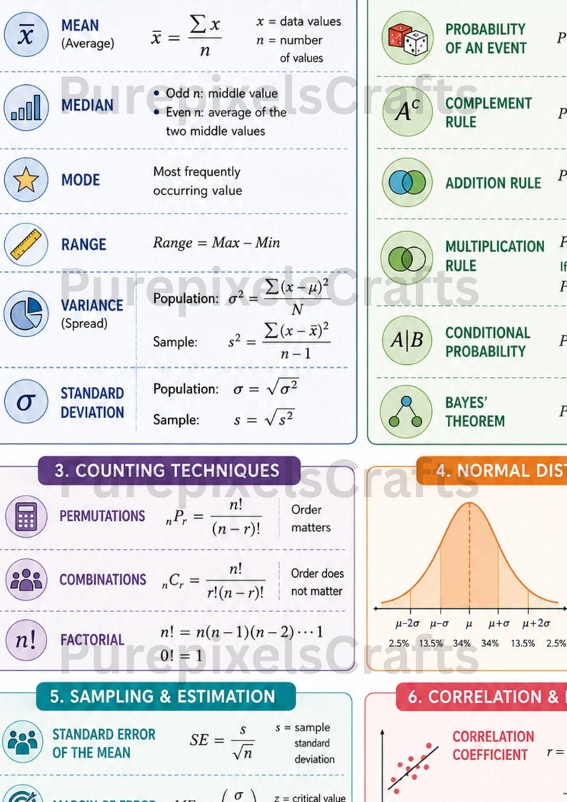 Probability & Statistics Sheet | College Math Notes | Digital Download ...
