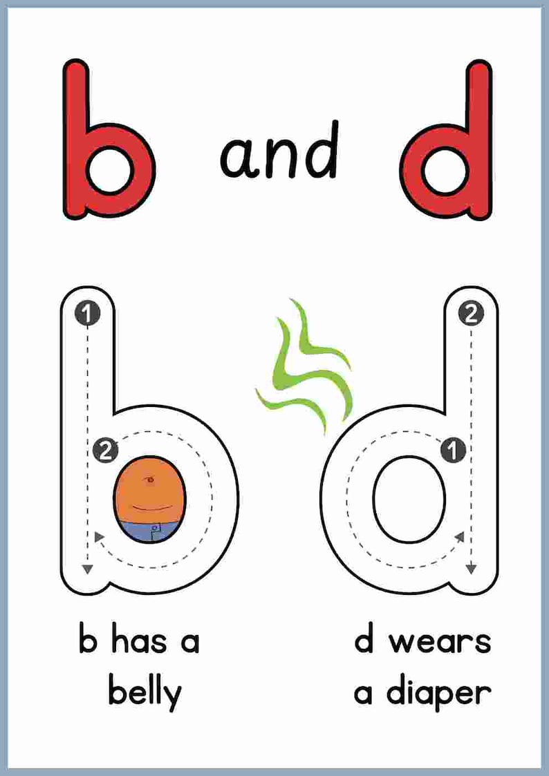Classroom Poster - Vowels and Reversals - Etsy