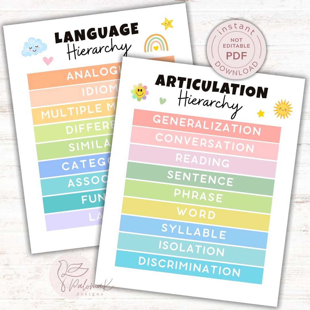 Articulation & Language Hierarchy Signs, Printable SLP Classroom Office ...
