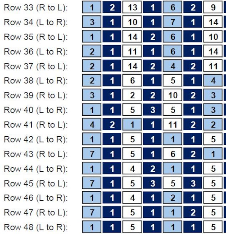 Chunky Hand-knit Tar Heel-inspired Blanket Pattern - Etsy