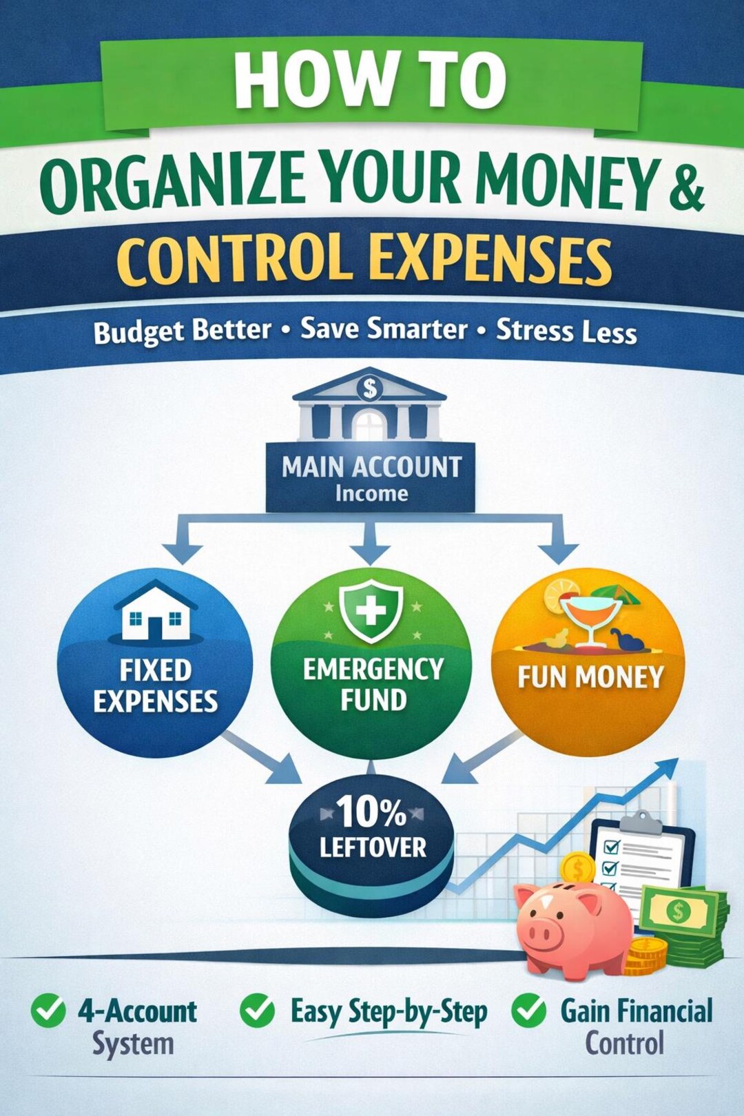 How to Organize Your Money & Control Expenses | Simple Money Management ...