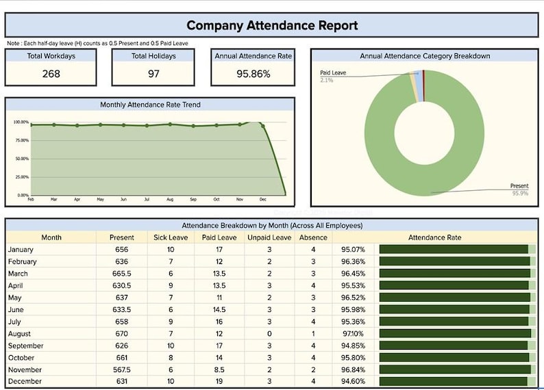 Employee Attendance Tracker Excel | HR, School, Office (instant ...