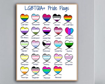 Lgbtq Vintage Poster | Etsy