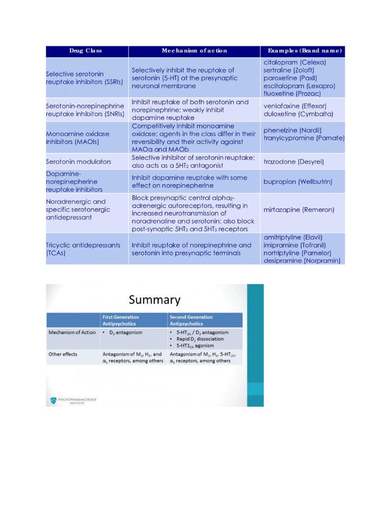 2026 ANCC PMHNP Board Certification Exam Preparation PDF - Etsy Canada