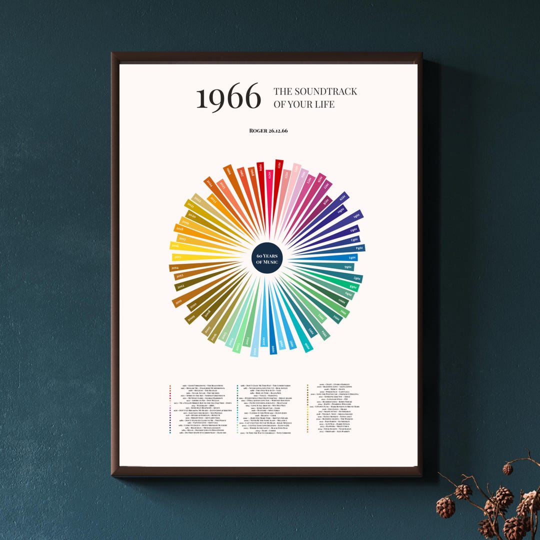60th Birthday Gift | 1966 UK Number 1 Hits Music Print | Digital ...