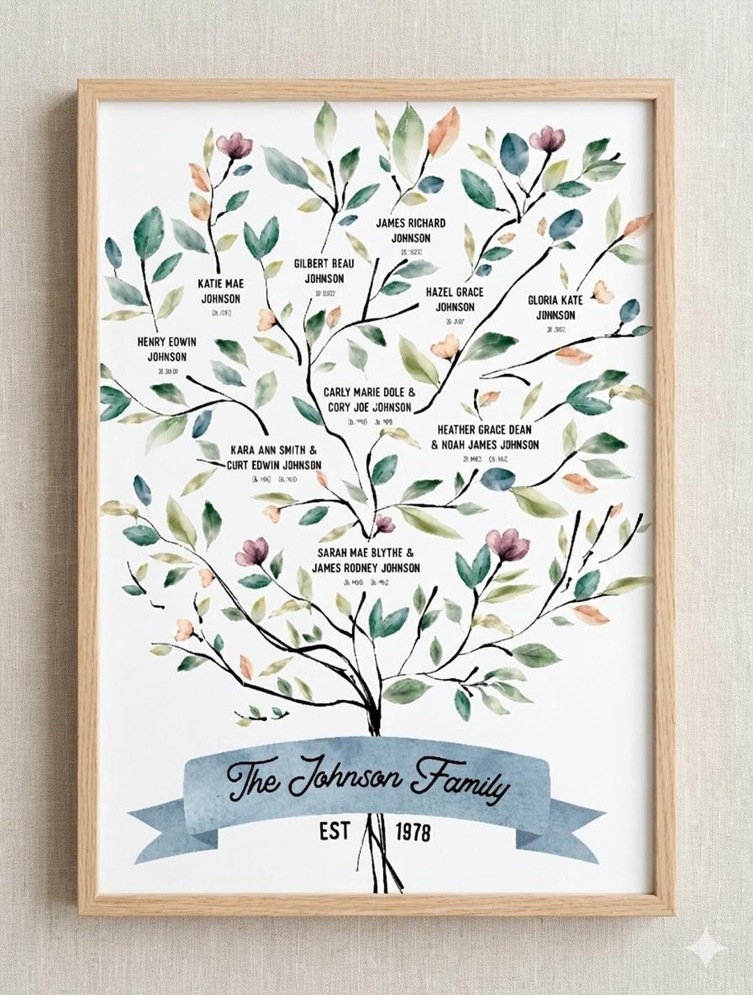 Custom Watercolor Family Tree Art | Personalized Genealogy Chart ...