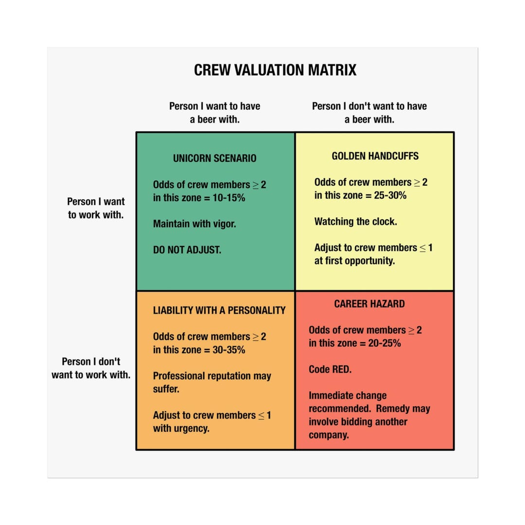 Crew Valuation Matrix - Etsy